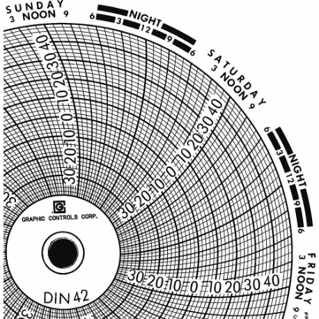 Graphic Controls Circular Charts | Raptor Supplies 대한민국
