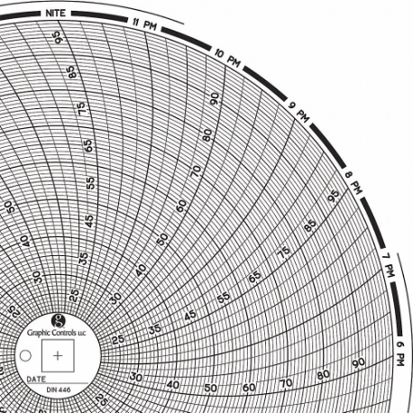 Graphic Controls Circular Charts | Raptor Supplies España